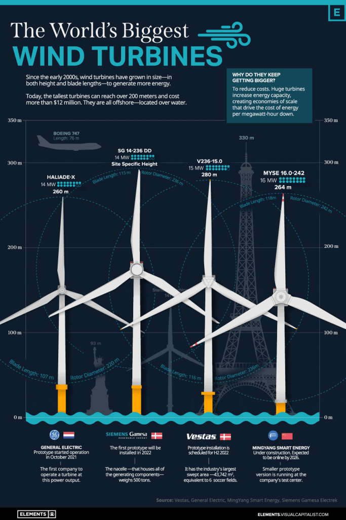 Top 10 Largest Wind Farms Worth Visiting - Architecture Adrenaline